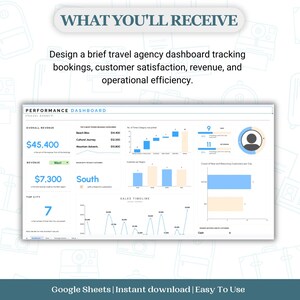 Travel Agency Performance Dashboard Template: Google Sheets & Excel ...