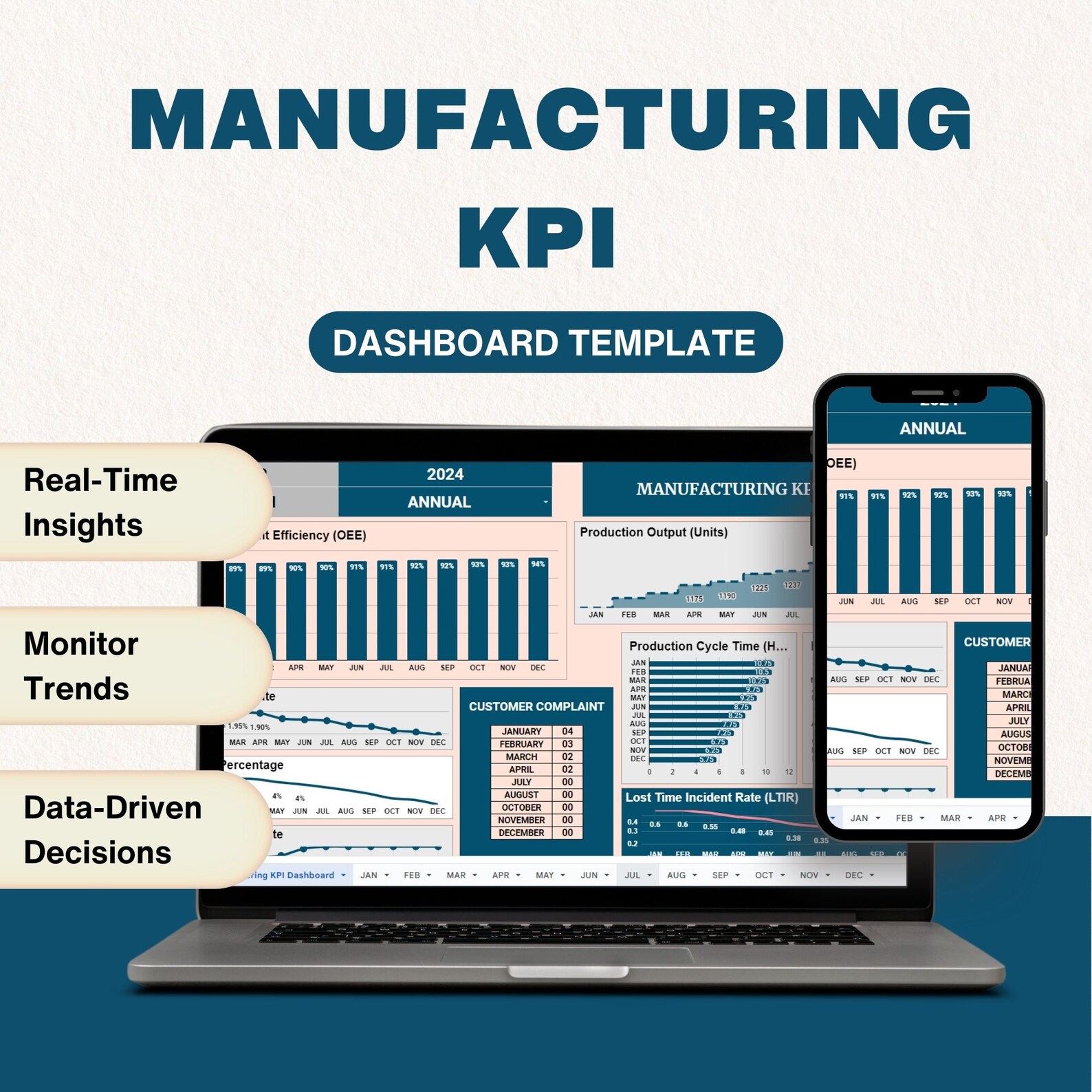 Manufacturing KPI Dashboard Excel Template: Production Analytics ...