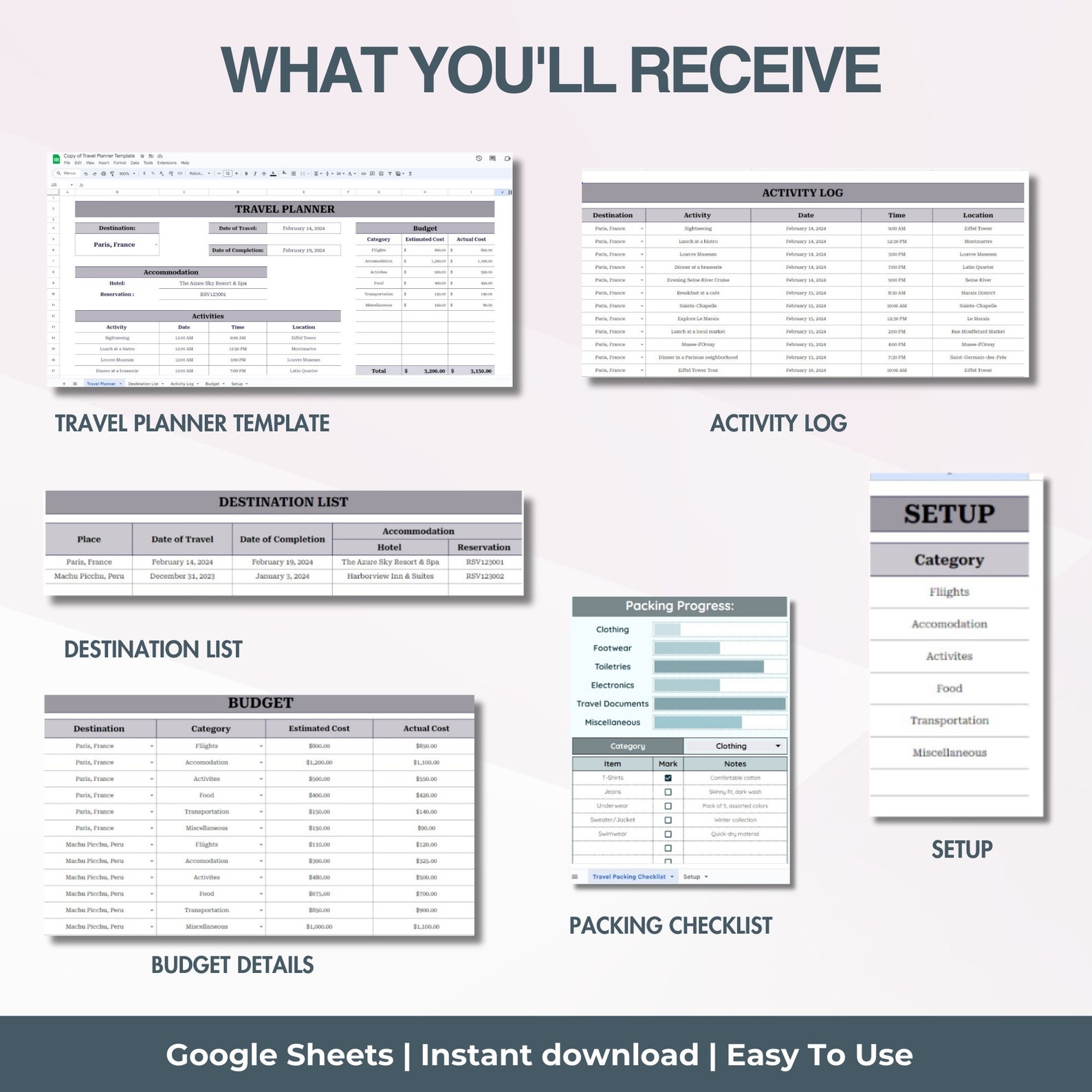 Travel Planner Spreadsheet: Itinerary, Packing Checklist, Budget ...