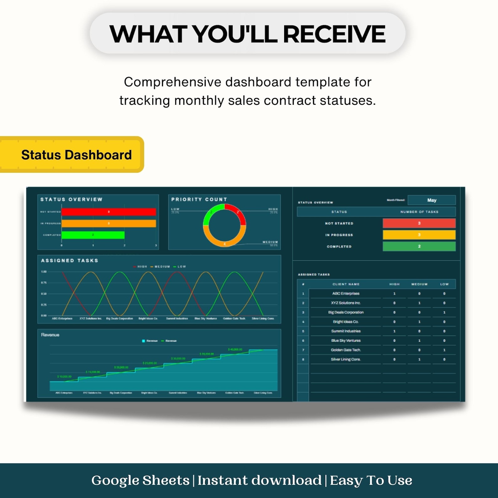 Sales Contract Status Dashboard: Excel & Google Sheets Template - Etsy