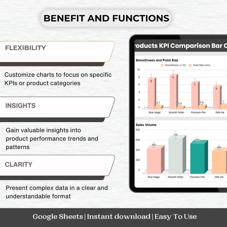 Product KPI Comparison Dashboard: Excel & Google Sheets Template ...