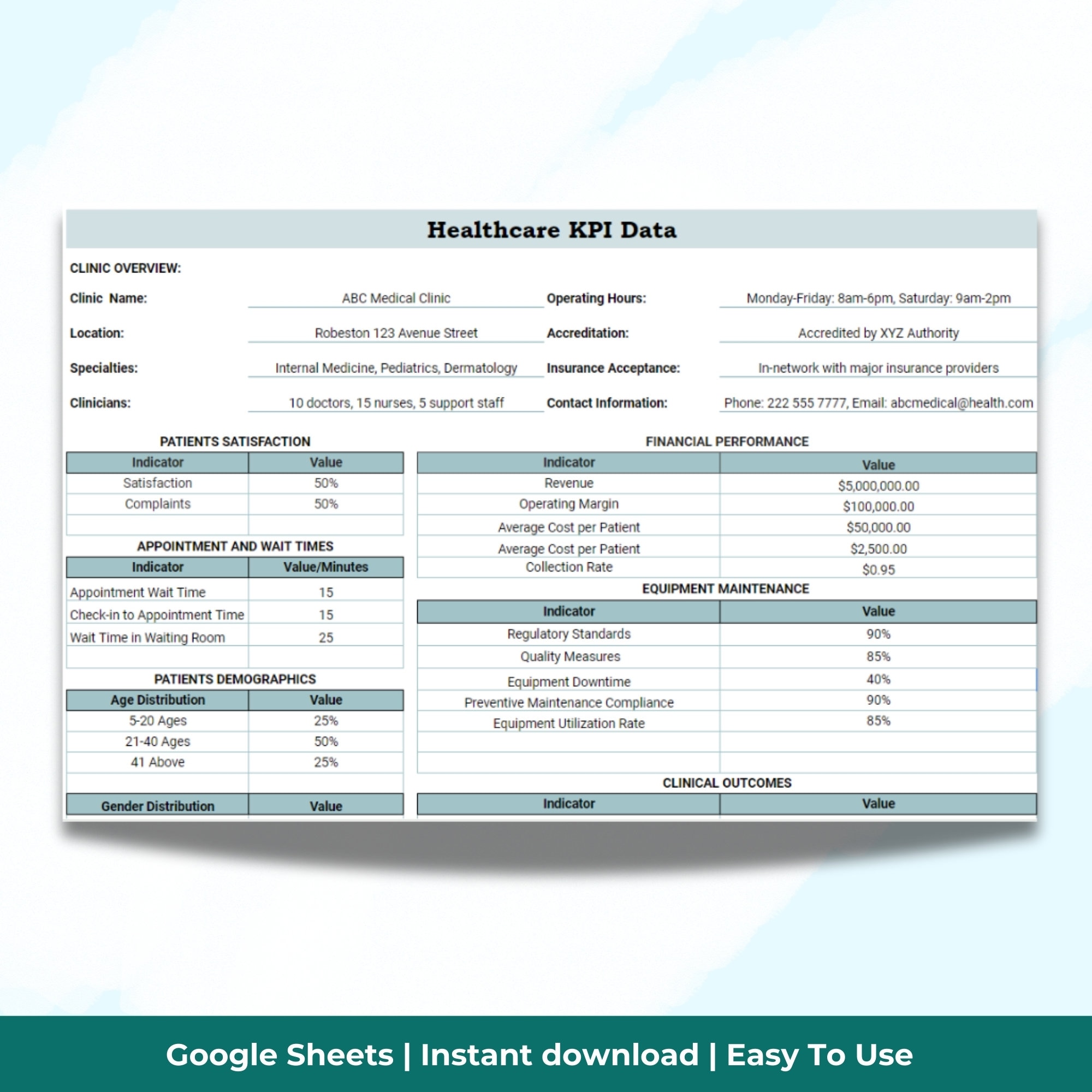 Healthcare KPI Dashboard Template: Clinical Data Tracker (google Sheet ...
