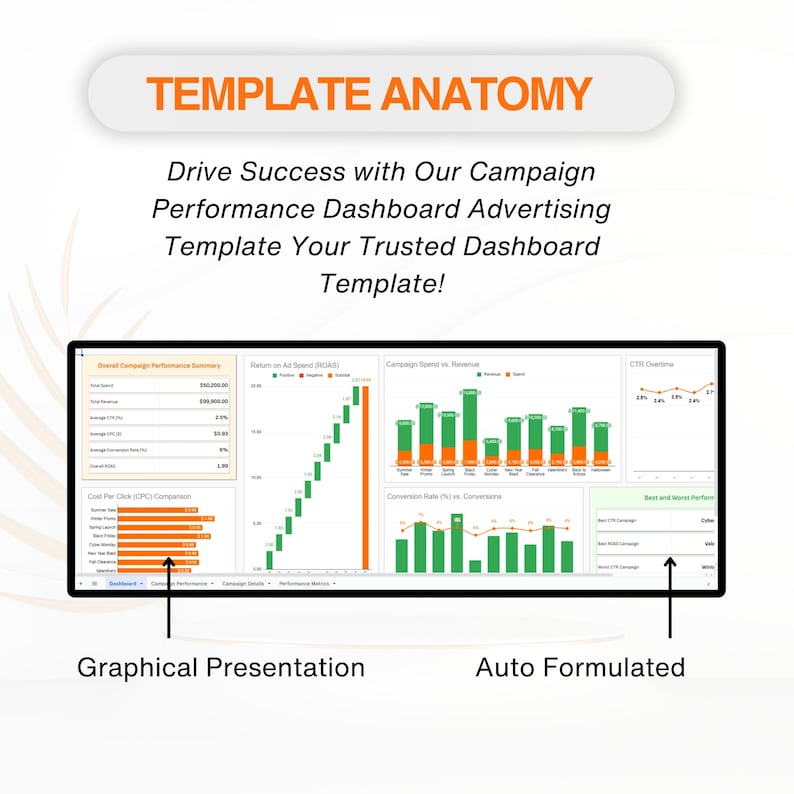 Campaign Performance Dashboard: Excel & Google Sheets Template (digital ...