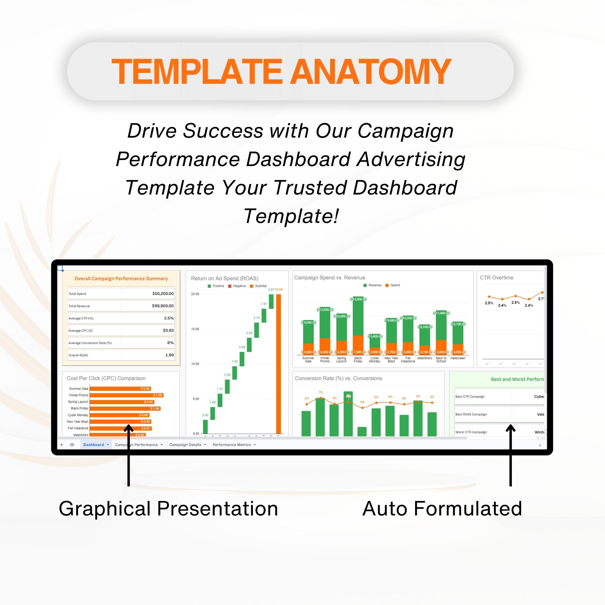 Campaign Performance Dashboard: Excel & Google Sheets Template (digital ...