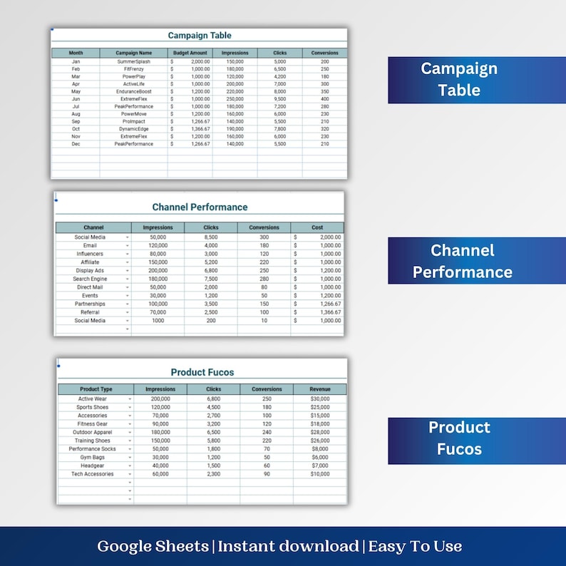 Pivot Table Dashboard Template: Data Analysis (digital Download) - Etsy