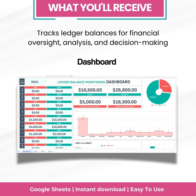 Ledger Balance Monitoring Dashboard Template: Financial Forecast ...