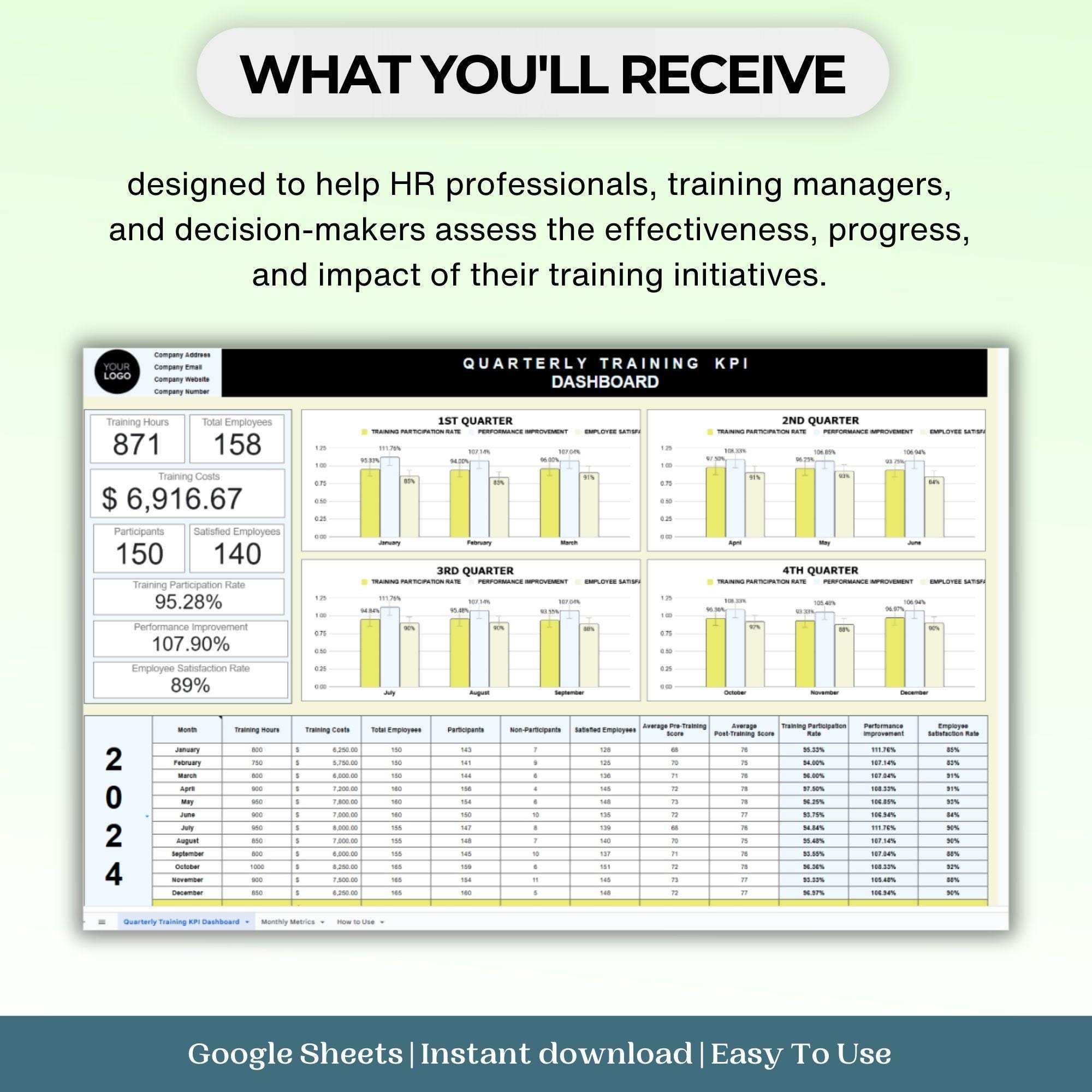 Quarterly Training KPI Dashboard Hr Template, Track Key Performance ...