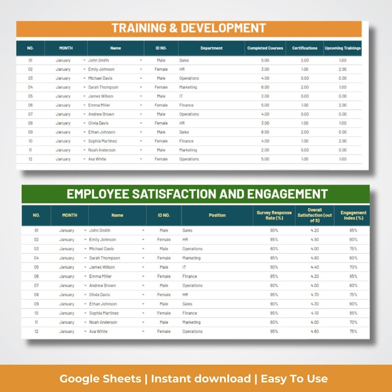HR Employee Dashboard Template for HR Department, Training and ...