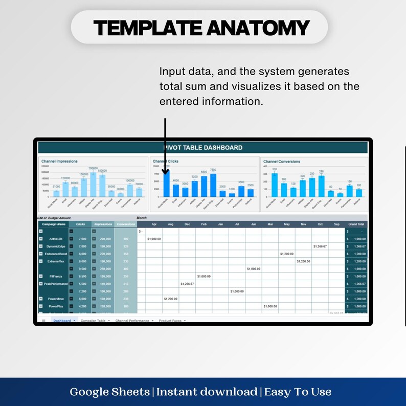Pivot Table Dashboard Template: Data Analysis (digital Download) - Etsy
