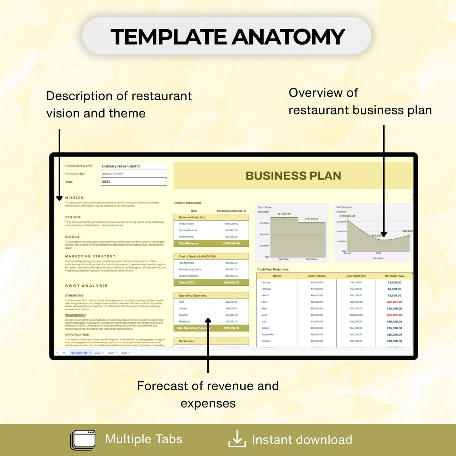 Ultimate Business Plan for Restaurant Business Comparative Market ...