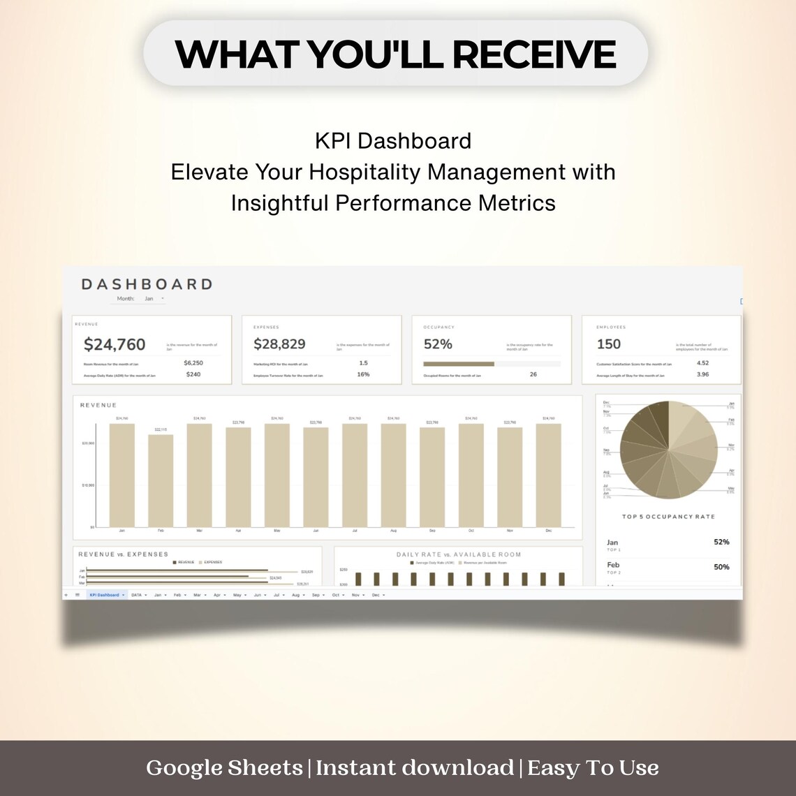 Hotel KPI Dashboard Template | Track Occupancy and Guest Satisfaction ...