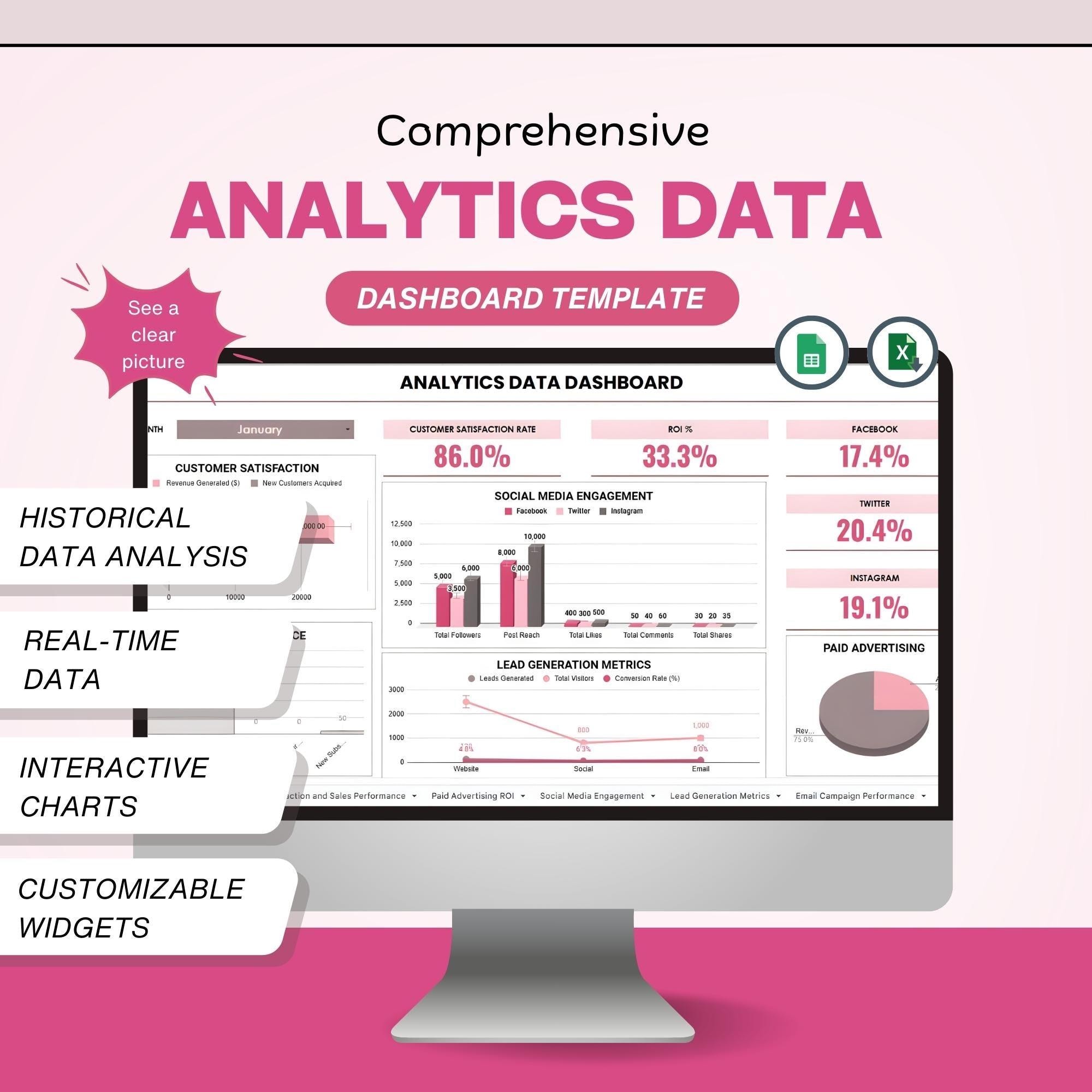 Data Analytics Excel Dashboard Template: Social Media, Email, Ads (digital Download) - Etsy
