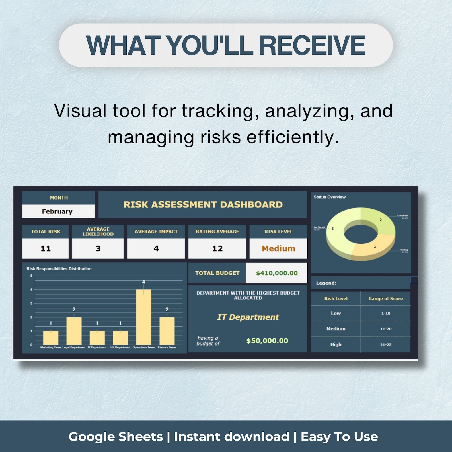 Risk Assessment Dashboard Template, Enhance Decision Making, Risk ...
