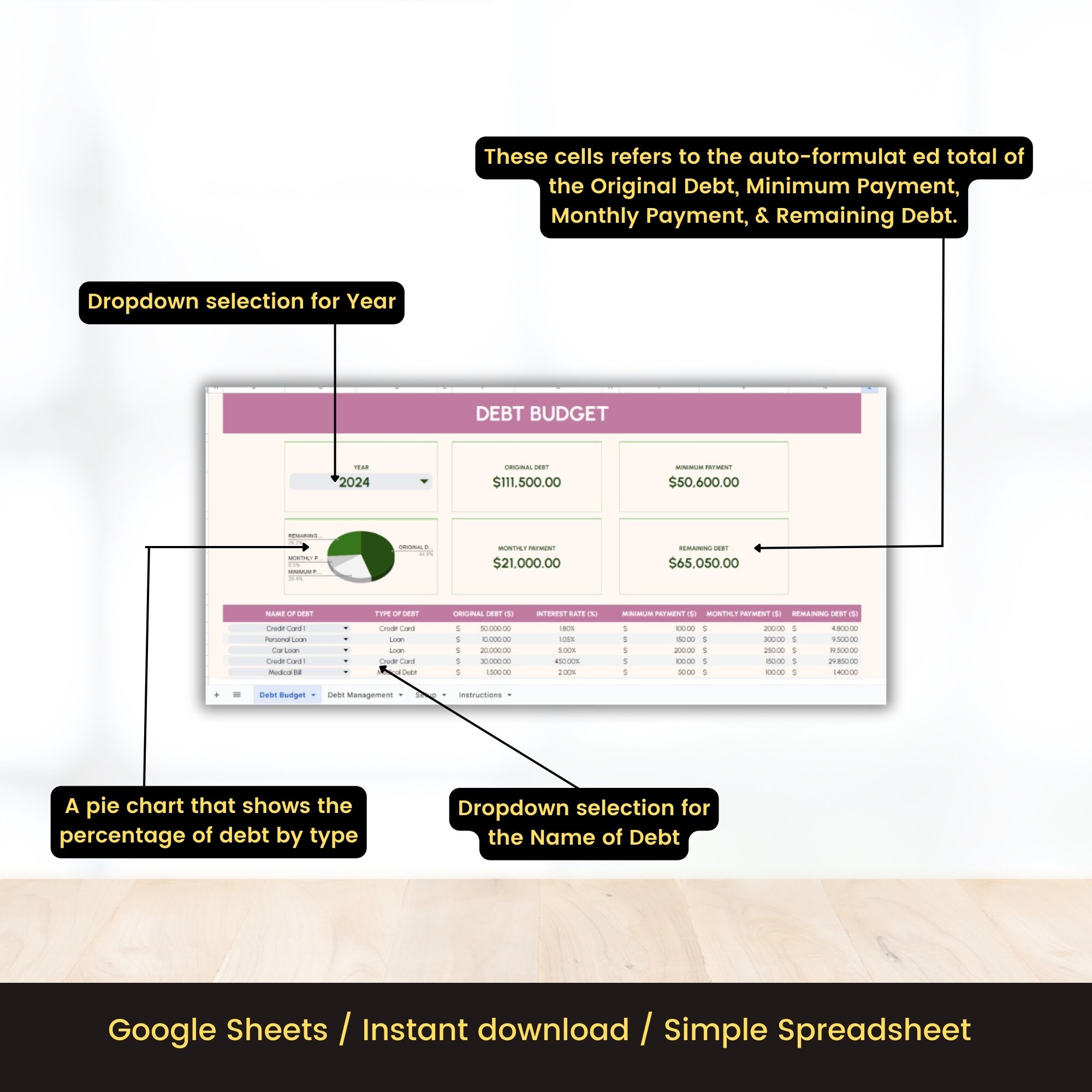 Debt Avalanche Spreadsheet Template: Budget & Repayment Tracker (excel ...