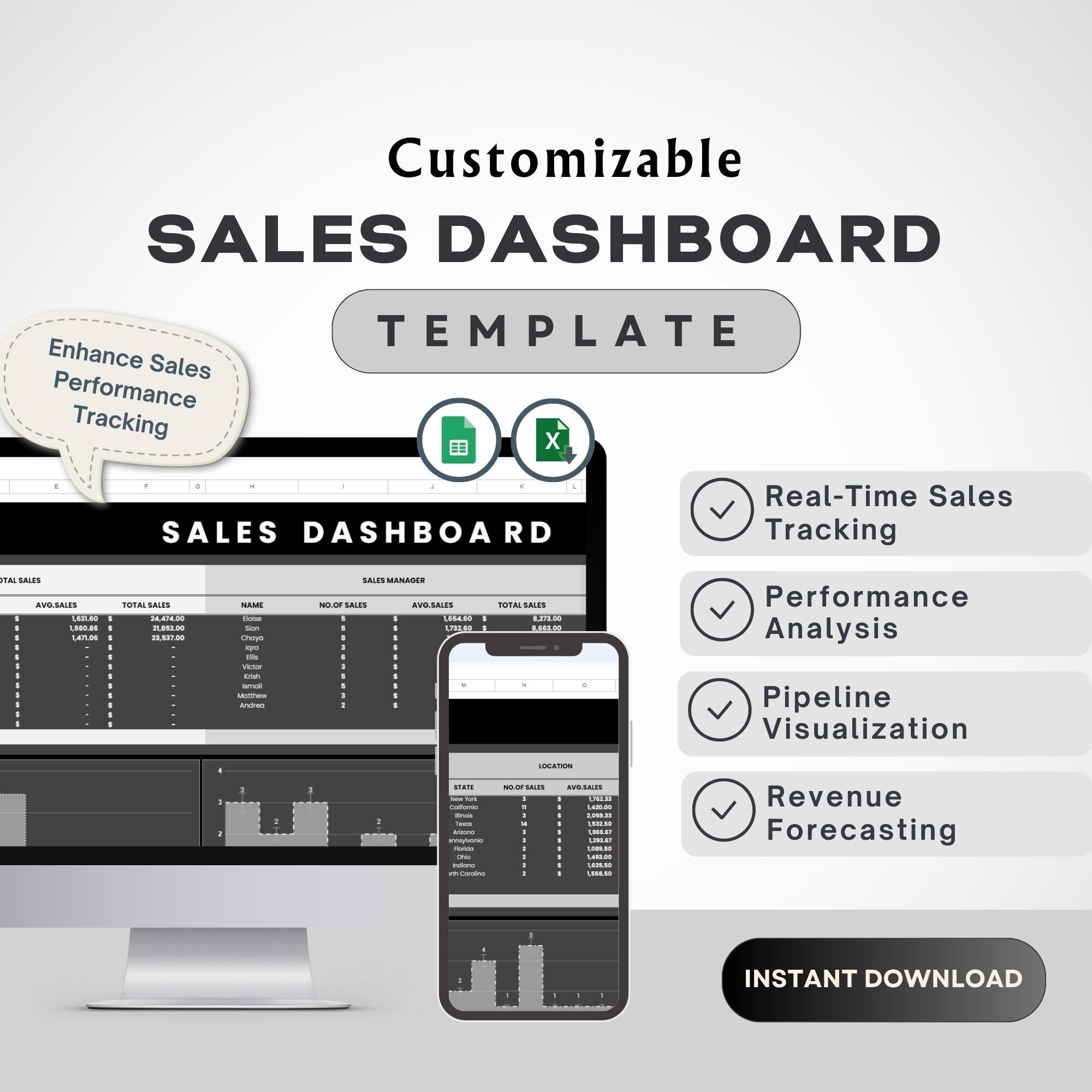 Customizable Sales Dashboard Template, Strategic Decision Making ...