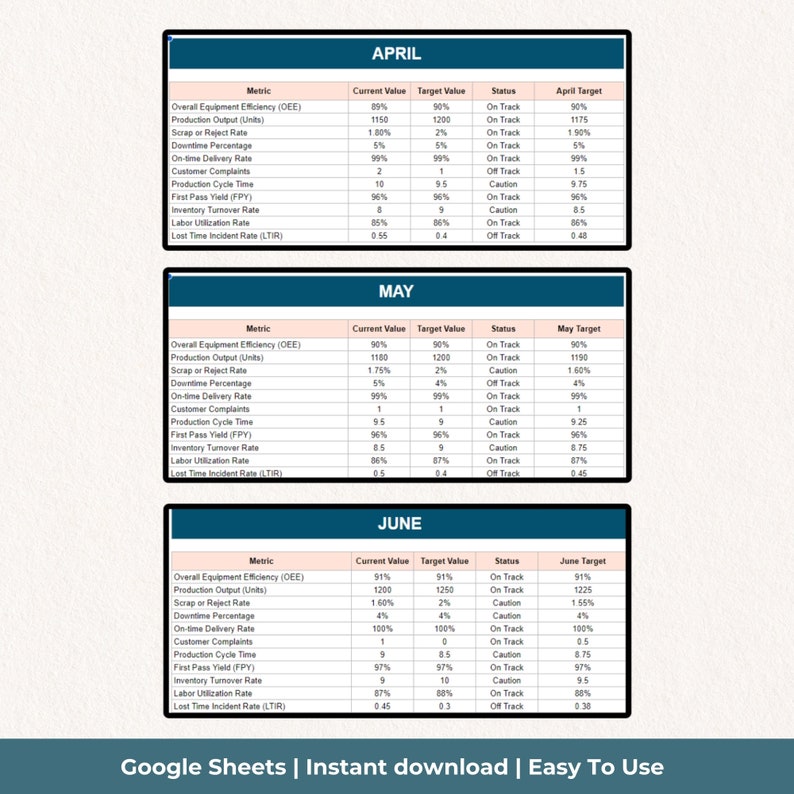 Manufacturing KPI Dashboard Excel Template, Manufacturing Template ...