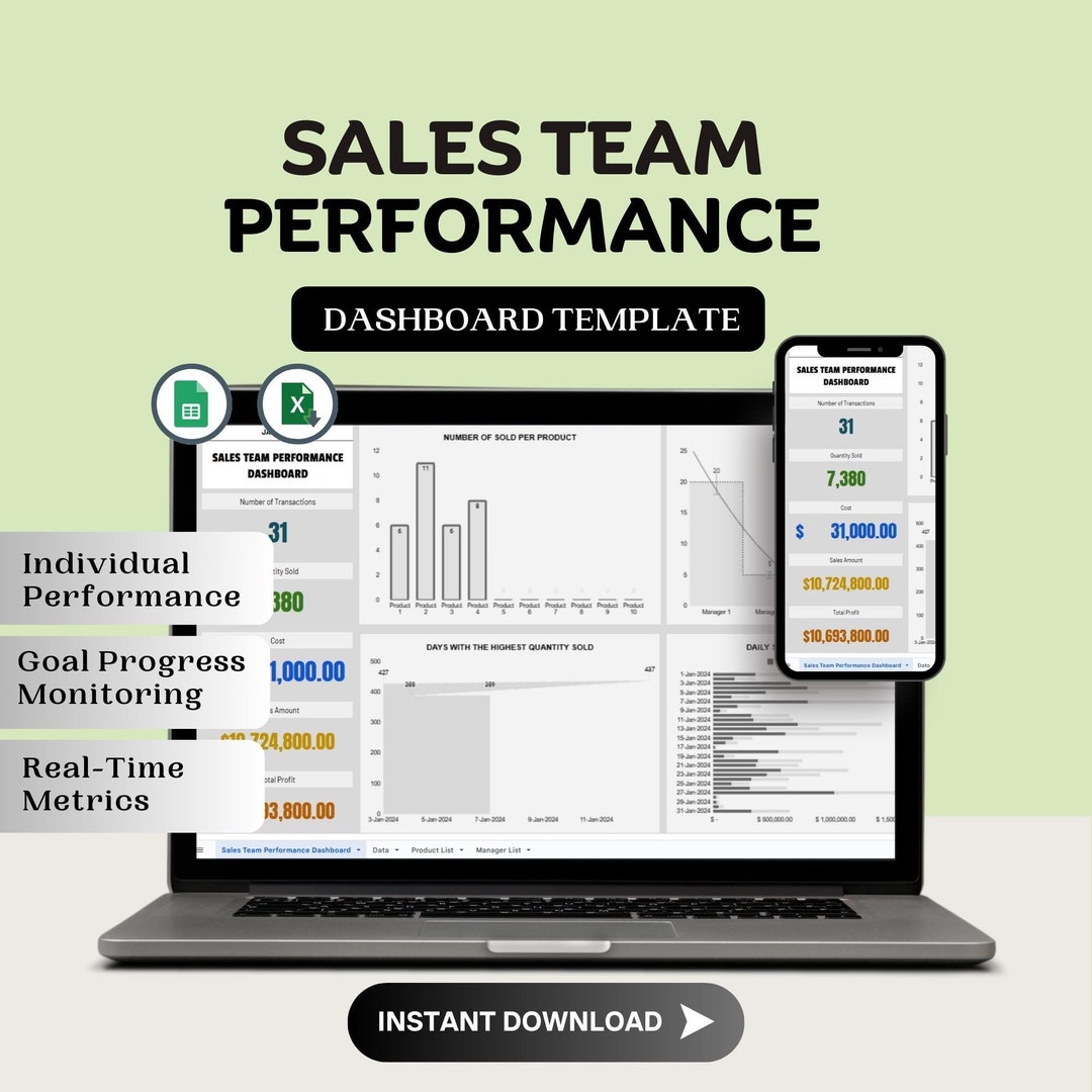Editable Sales Team Performance Dashboard Template Simplifies the ...