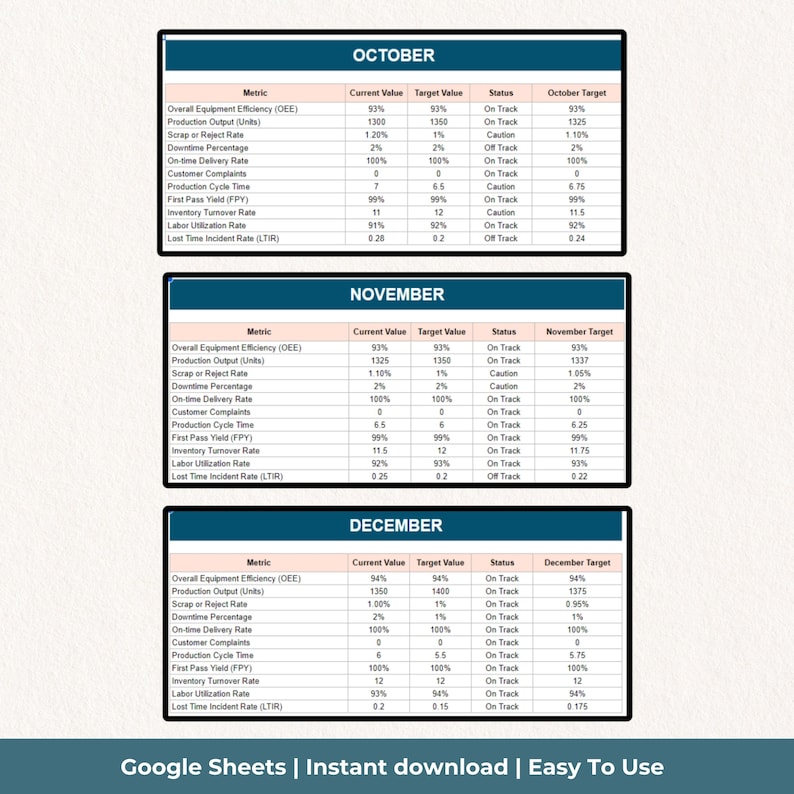 Manufacturing KPI Dashboard Excel Template, Manufacturing Template ...