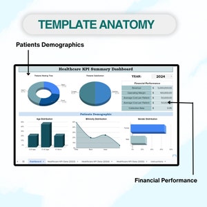 Healthcare KPI Dashboard Template: Clinical Data Tracker (google Sheet ...