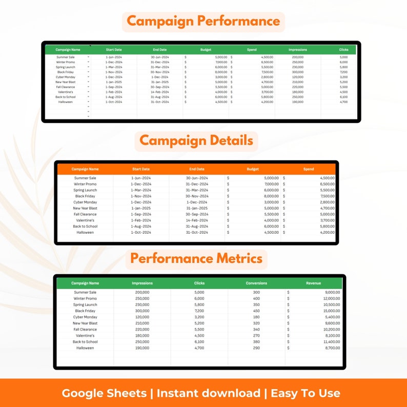 Campaign Performance Dashboard Excel Template, Marketing Campaign ...