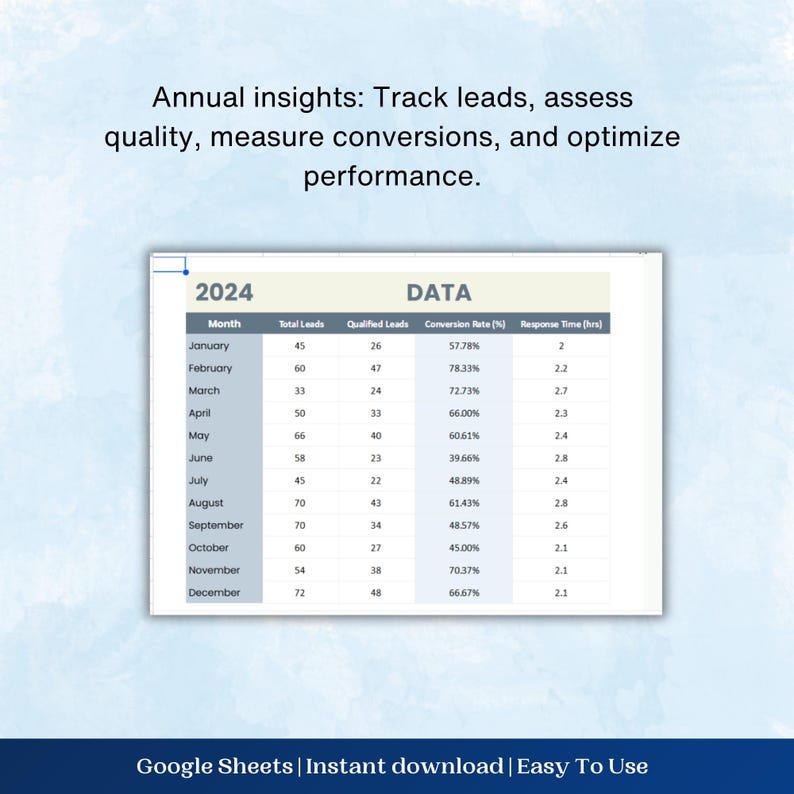 Sales Monthly Lead Dashboard Template, Sales Lead Tracker Excel, Sales ...