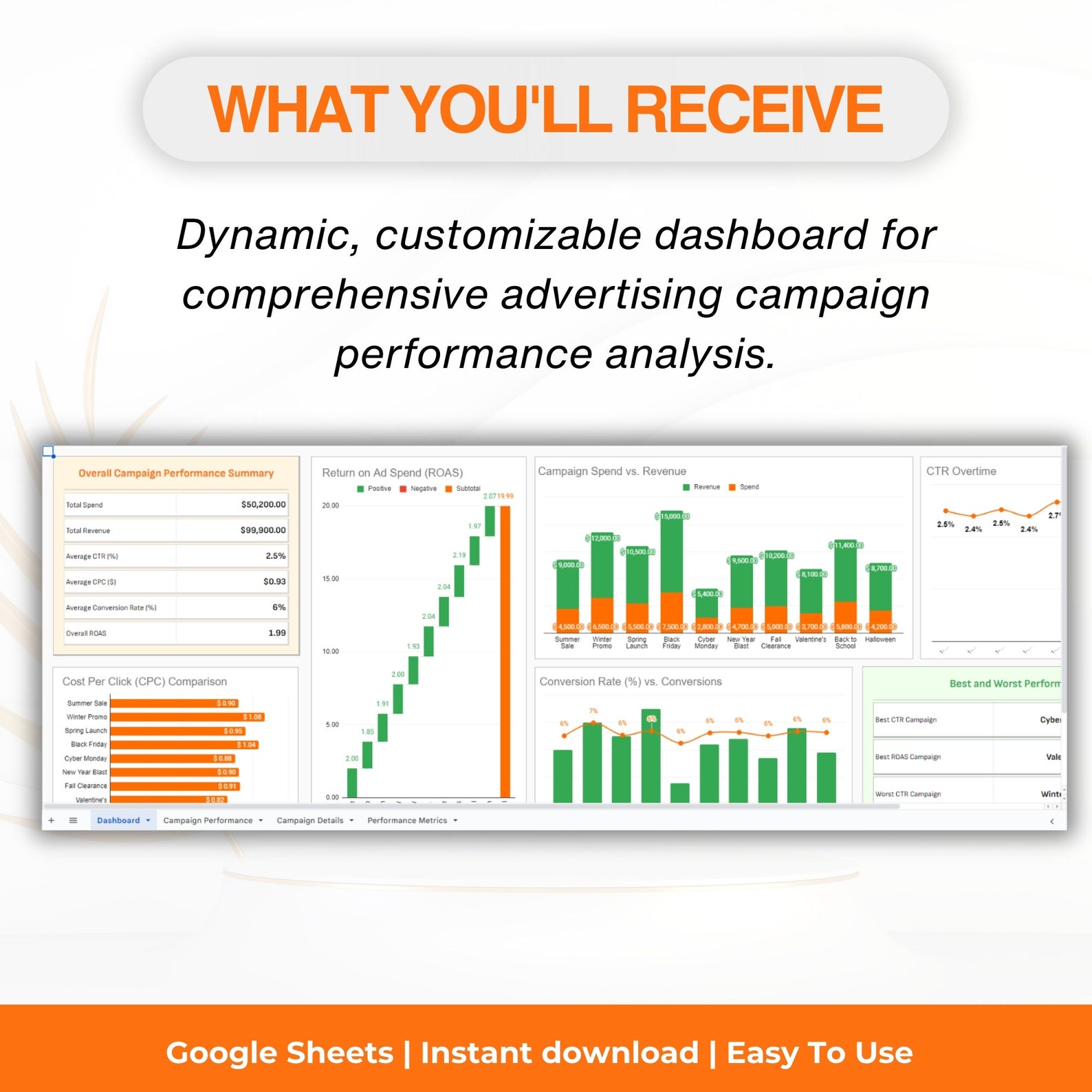 Campaign Performance Dashboard: Excel & Google Sheets Template (digital ...