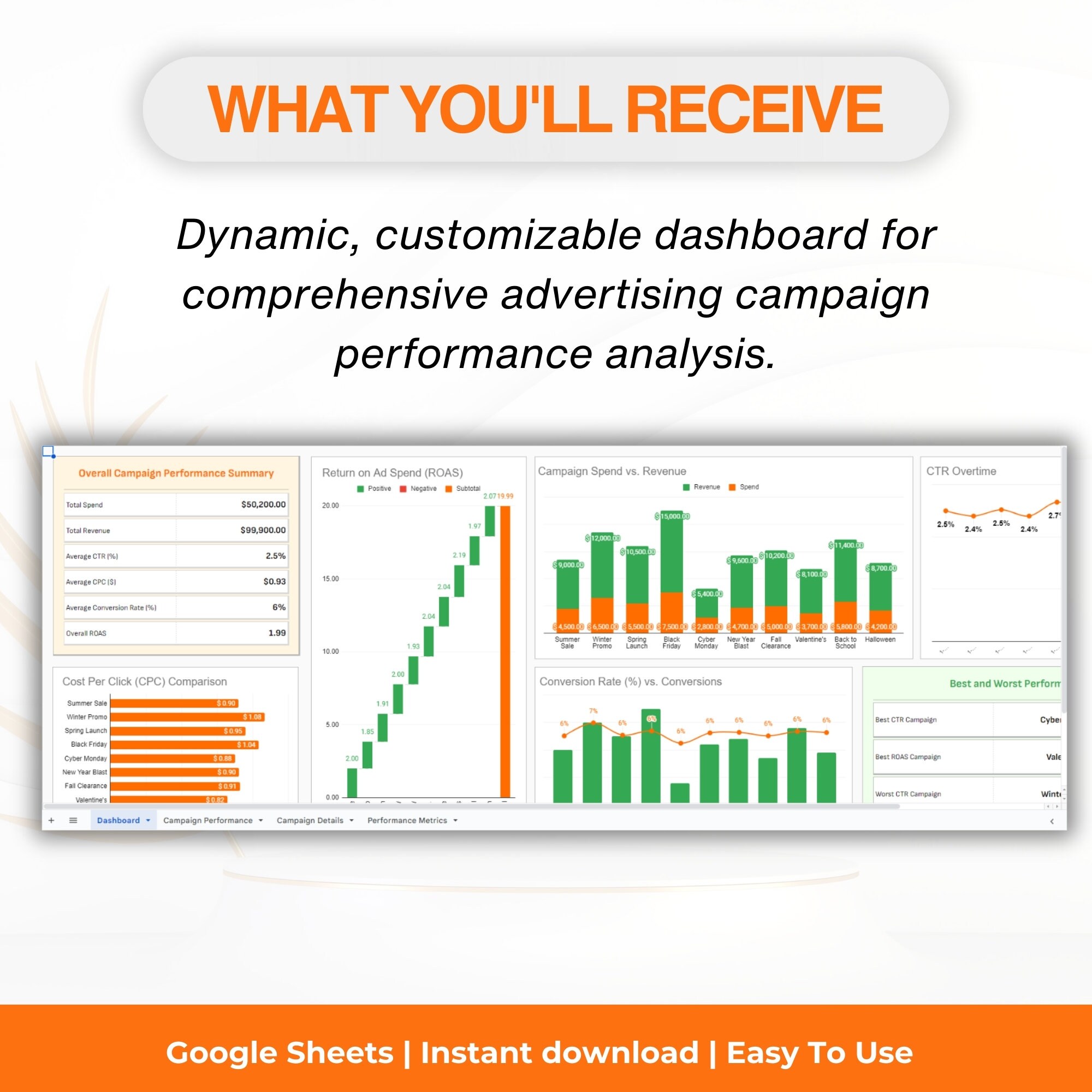 Campaign Performance Dashboard: Excel & Google Sheets Template (digital ...