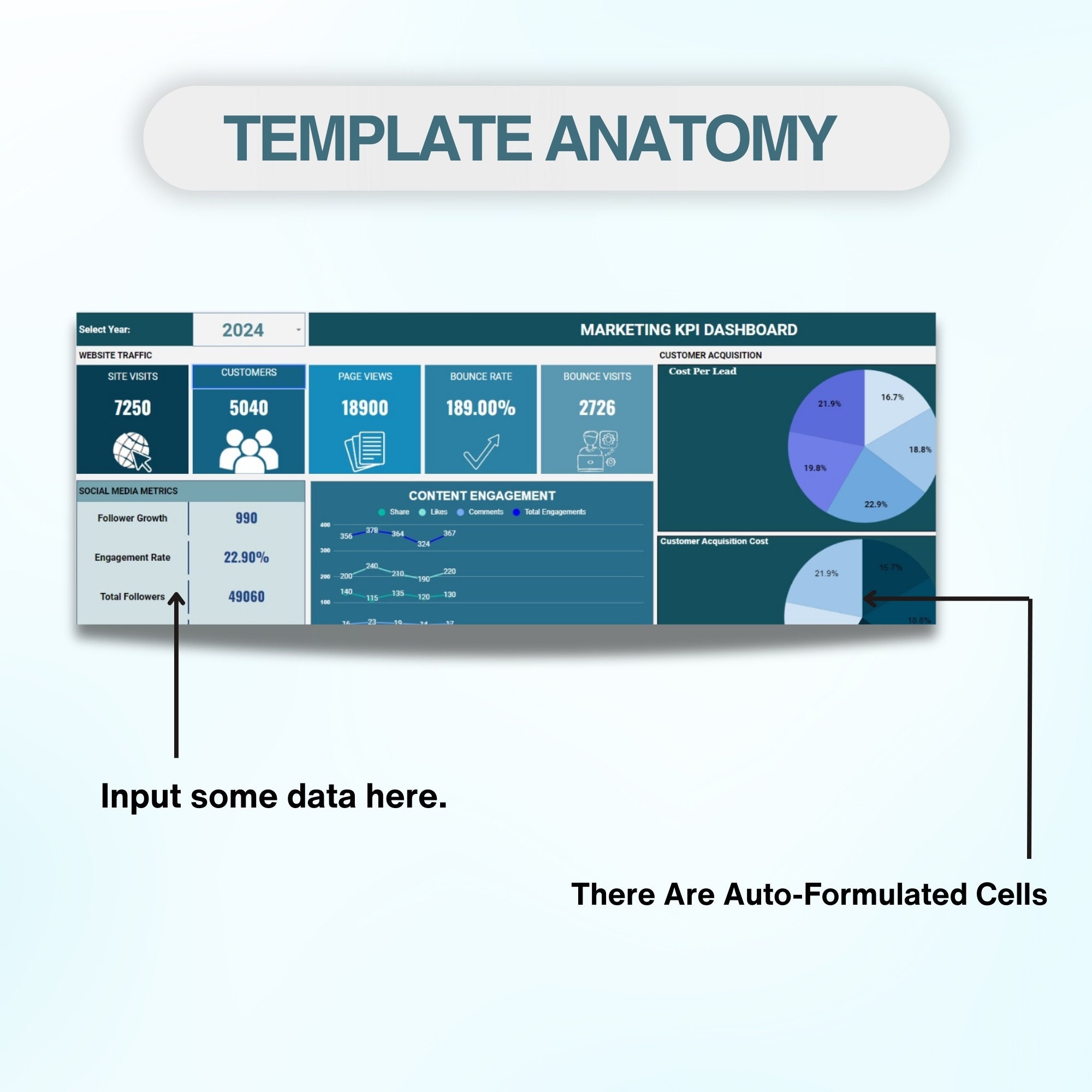 Marketing Kpi Dashboard Excel Template, Enhance Decision Making ...