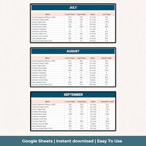 Manufacturing KPI Dashboard Excel Template, Manufacturing Template ...