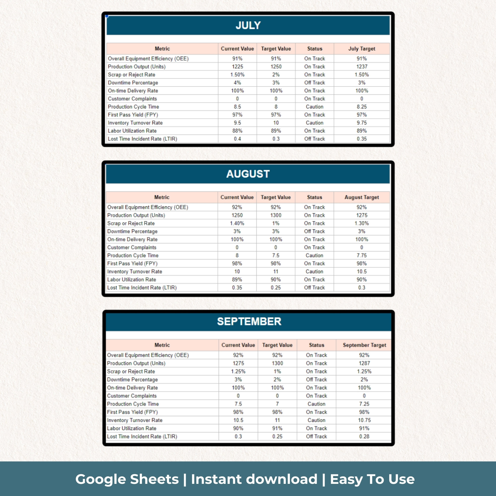 Manufacturing KPI Dashboard Excel Template: Production Analytics ...