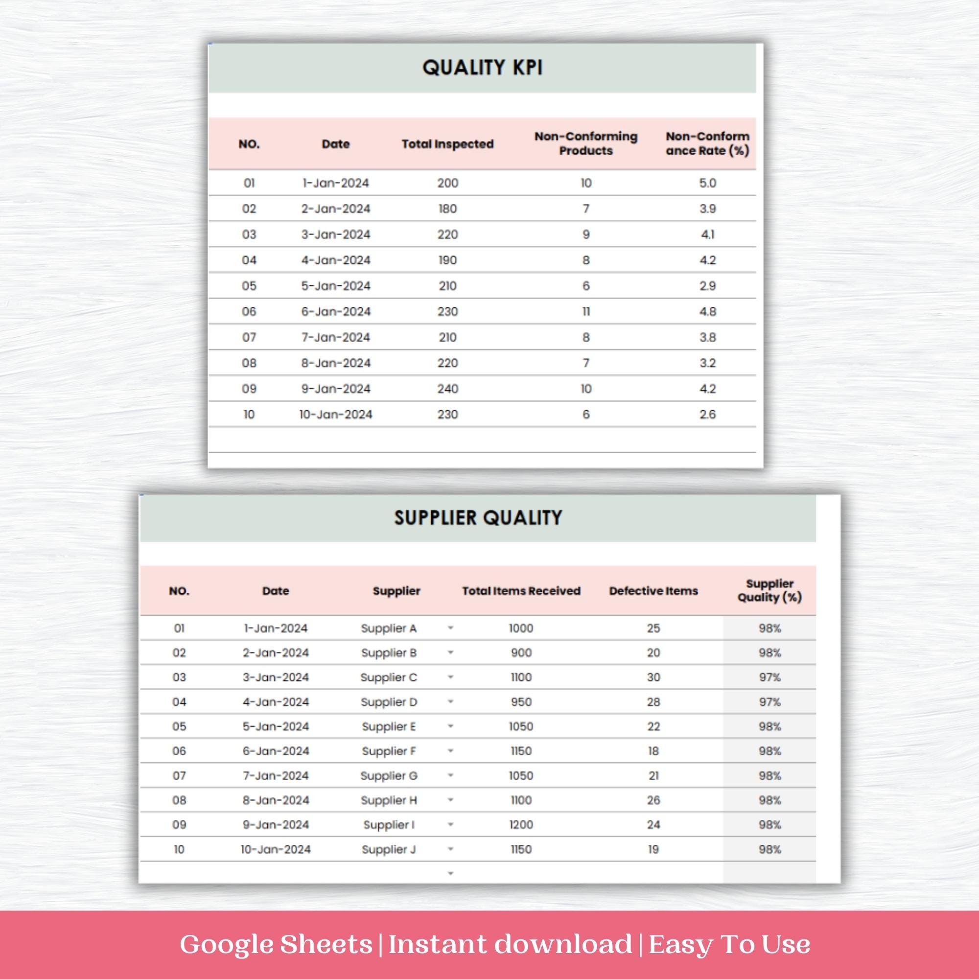 Quality KPI Dashboard Excel Template: Small Business Management ...