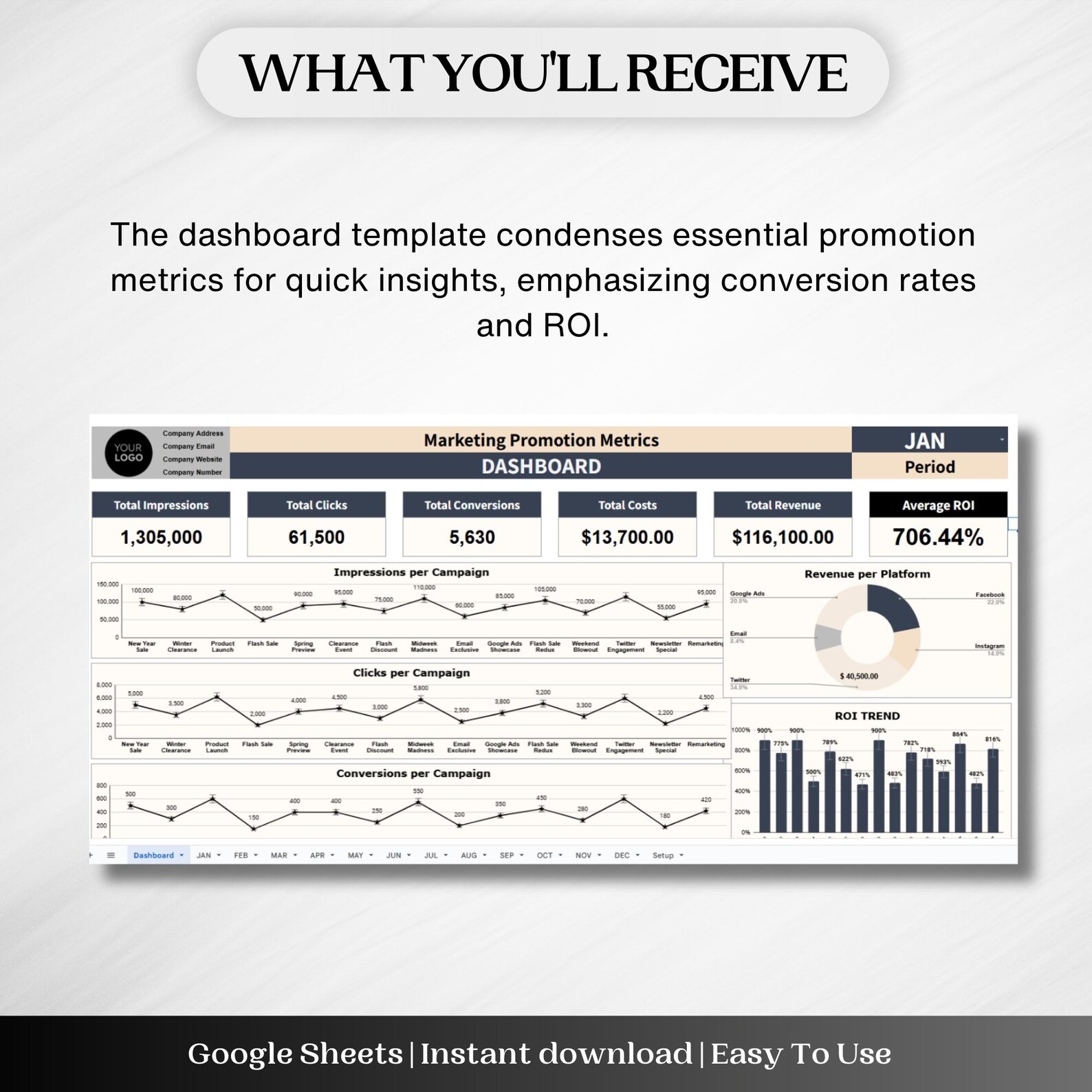 Customized Promotion Metrics Dashboard Template, Manage Your Digital ...