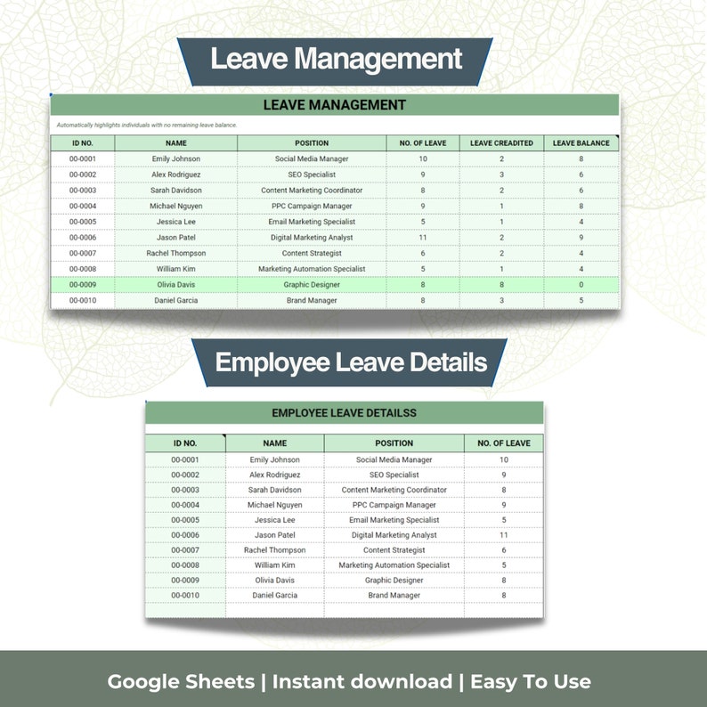 Employee Leave Dashboard Template, Empowers Your HR Team, Employee ...