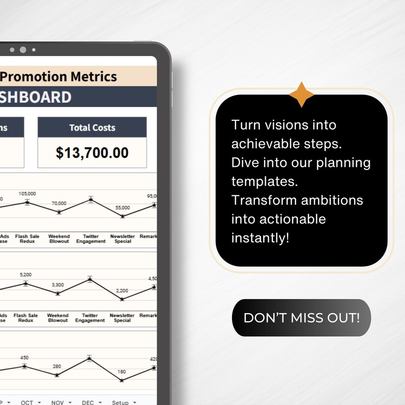 Customized Promotion Metrics Dashboard Template, Manage Your Digital ...