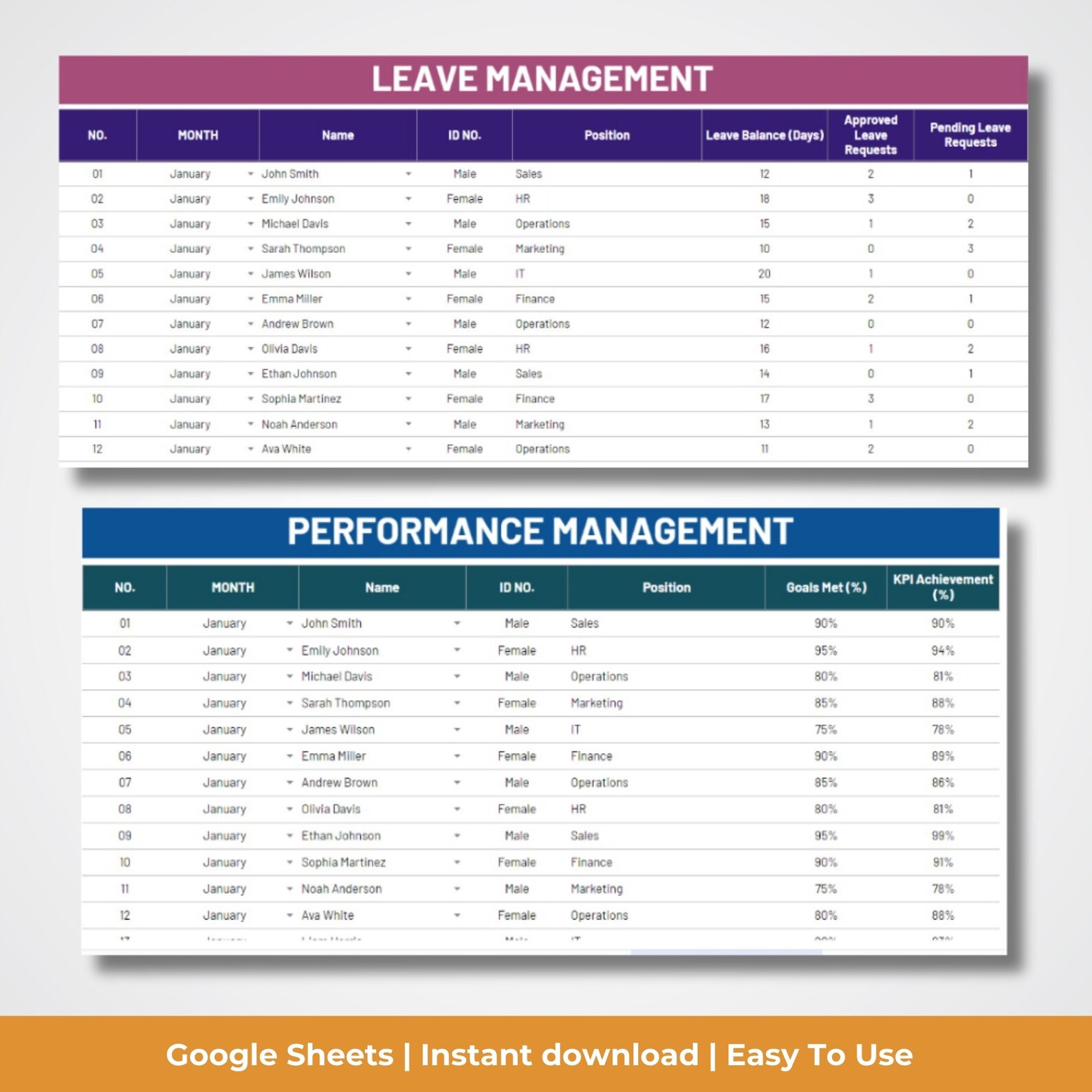HR Employee Dashboard Template for HR Department, Training and ...