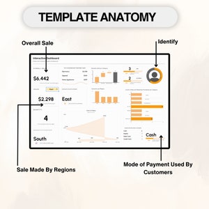 Sales and Customer Insights Dashboard Template, Product Details ...