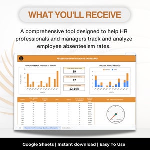 Absenteeism Percentage Dashboard Template: HR Metrics (google Sheet ...