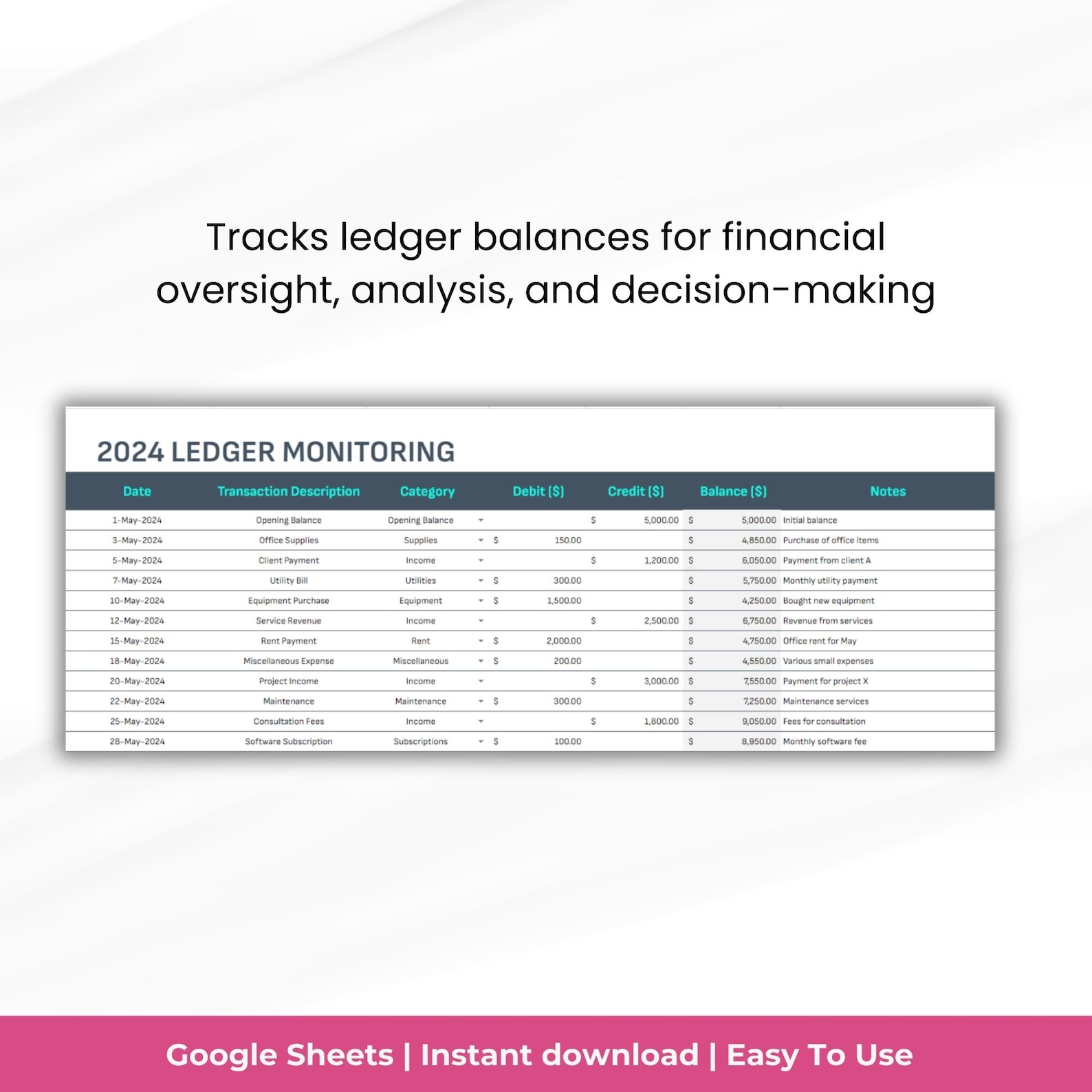 Ledger Balance Monitoring Dashboard Template: Financial Forecast ...
