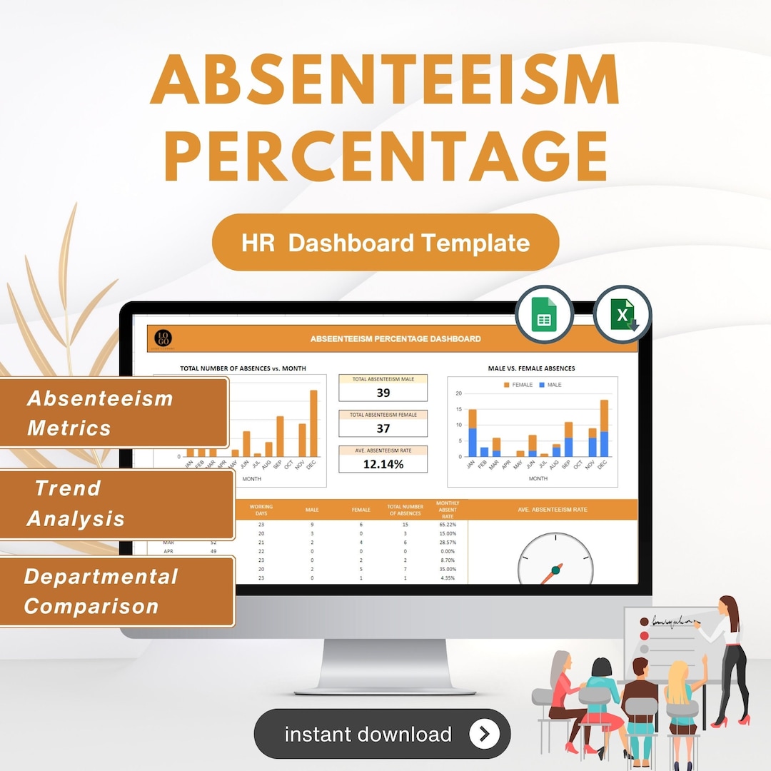 Absenteeism Percentage Dashboard Template, Help to Hr Manager, Employee ...