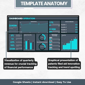 Monitor and Analyze Operations Seamlessly With Our Business Operation ...