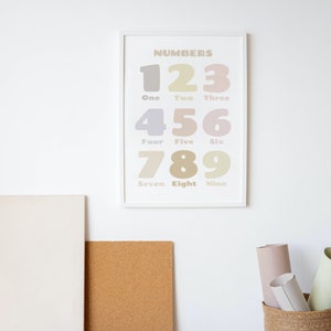 Educational Posters Numbers From 1 to 9 Homeschool Prints - Etsy