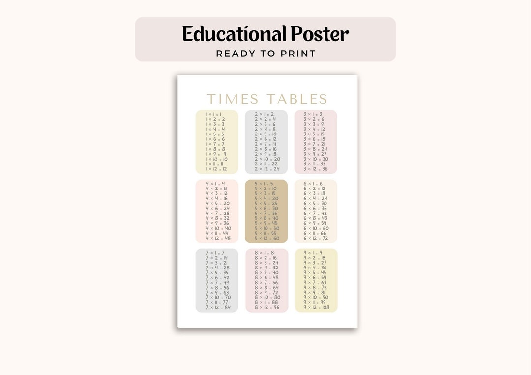 Times Tables Educational Posters, Homeschool Prints, Montessori ...