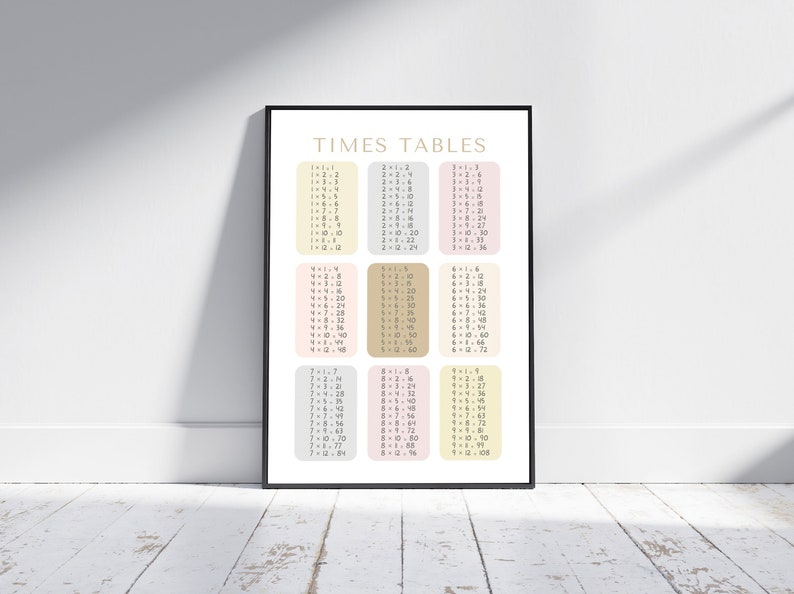 Times Tables Educational Posters Homeschool Prints - Etsy