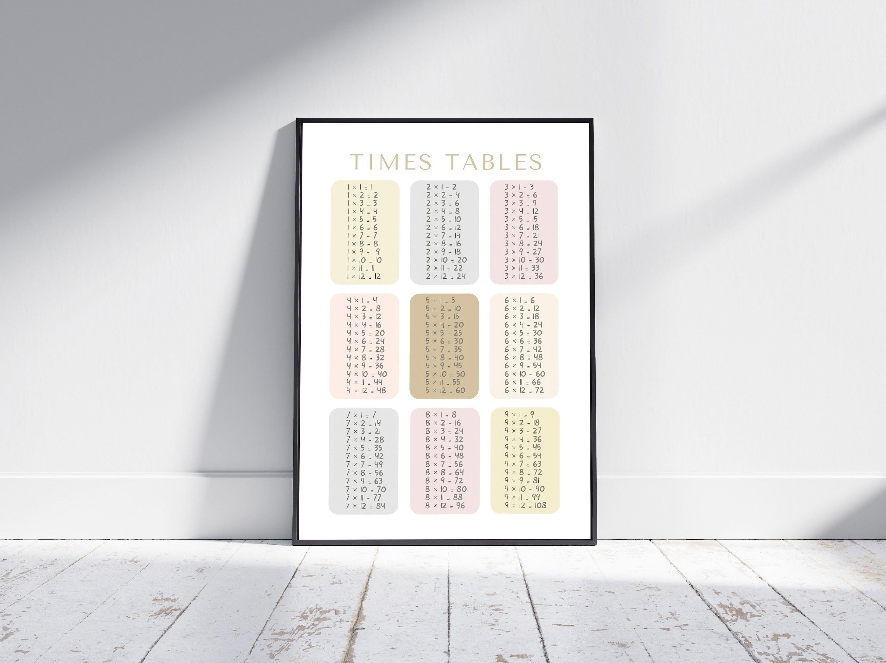 Times Tables Educational Posters, Homeschool Prints, Montessori ...