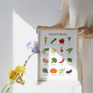 Fruits & Vegetables Posters, Educational Prints, 2 Montessori Posters ...