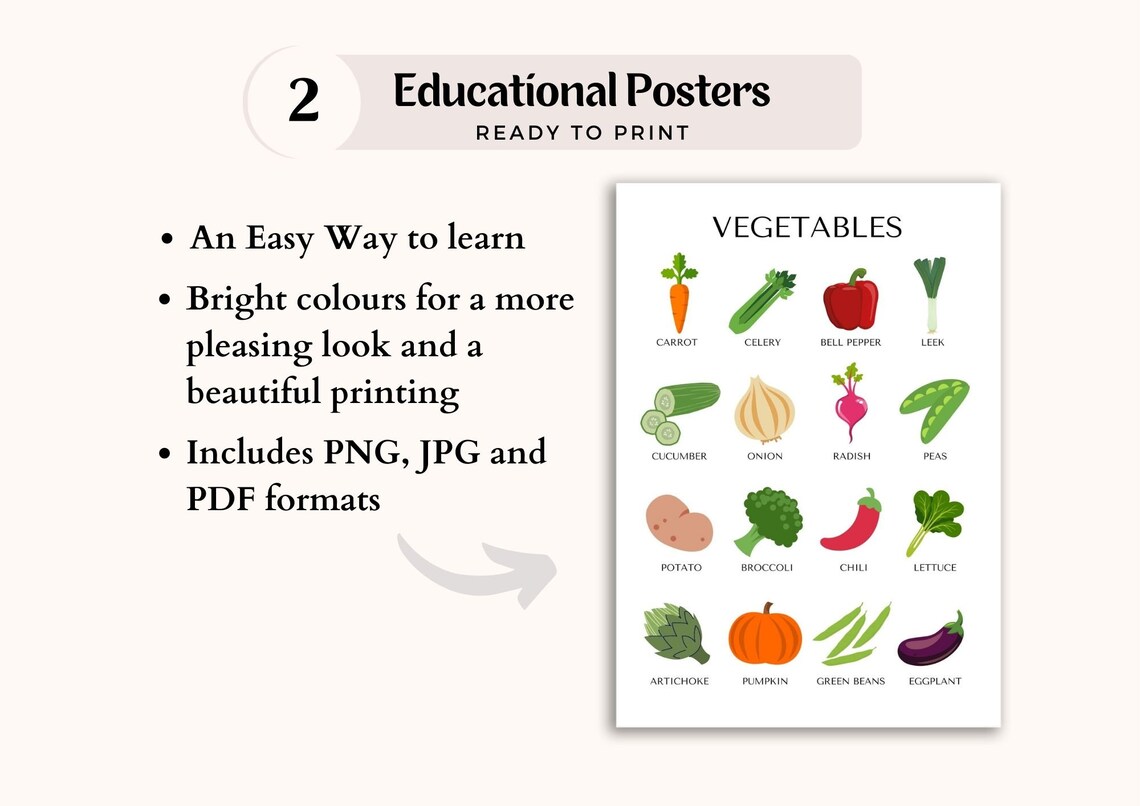 Fruits & Vegetables Posters, Educational Prints, 2 Montessori Posters ...