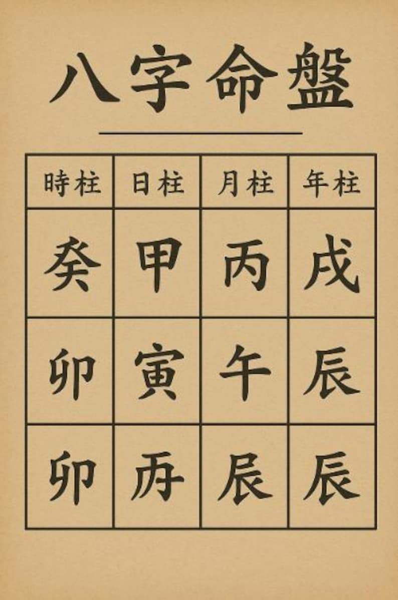 Bazi Destiny Reading: Your Life Destiny and Next 10-year Luck Pillar ...