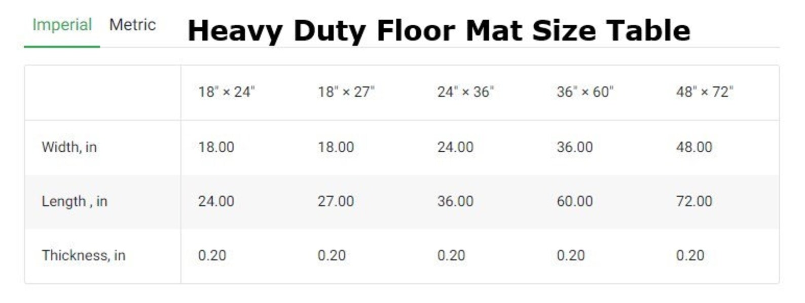 Happy Valentine's Day Heavy Duty Floor Mat, Valentine's Day Mat ...