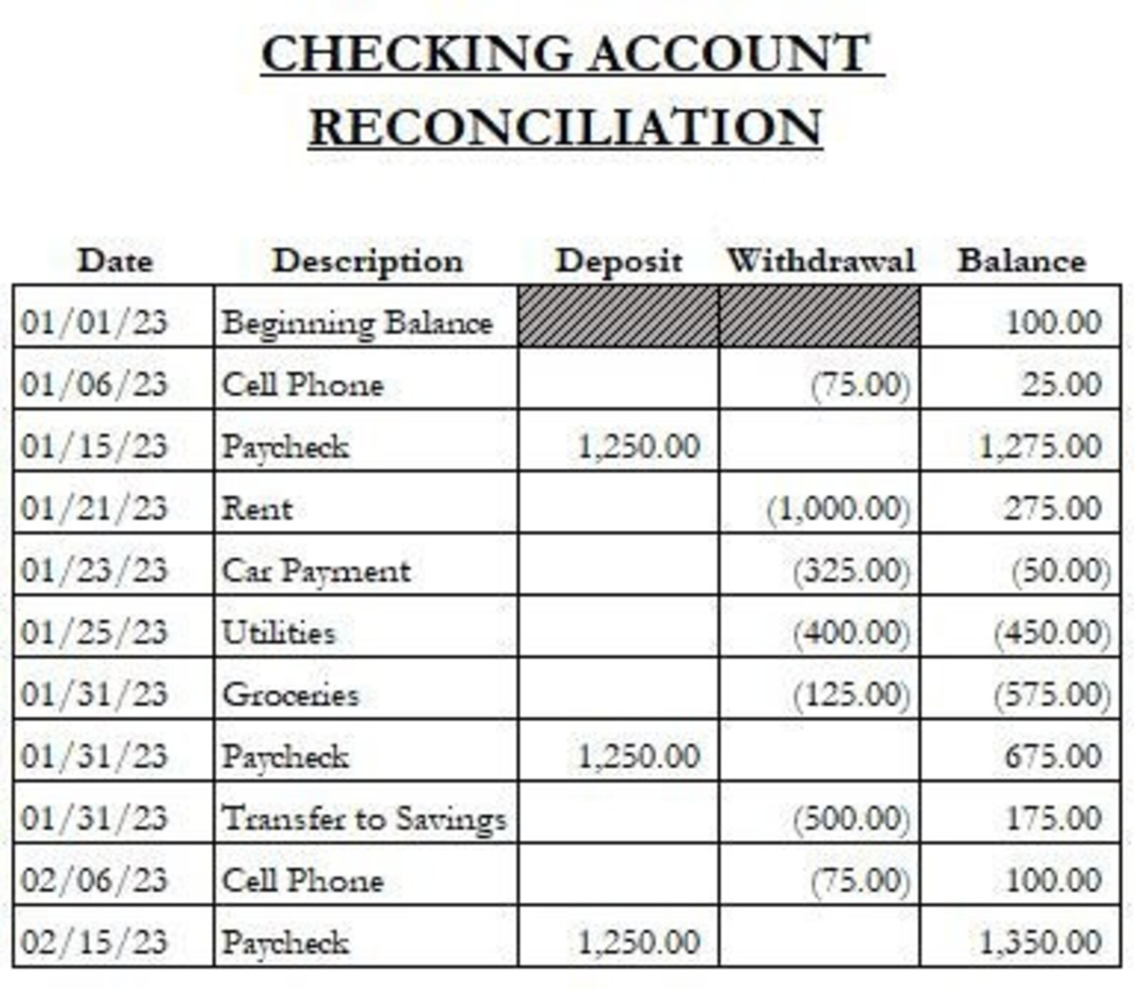Checking Account Reconciliation - Etsy
