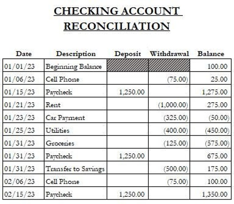 Checking Account Reconciliation - Etsy